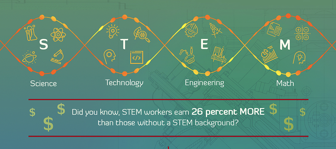 STEM Educator Resources – Delaware Foundation for Science & Mathematics ...